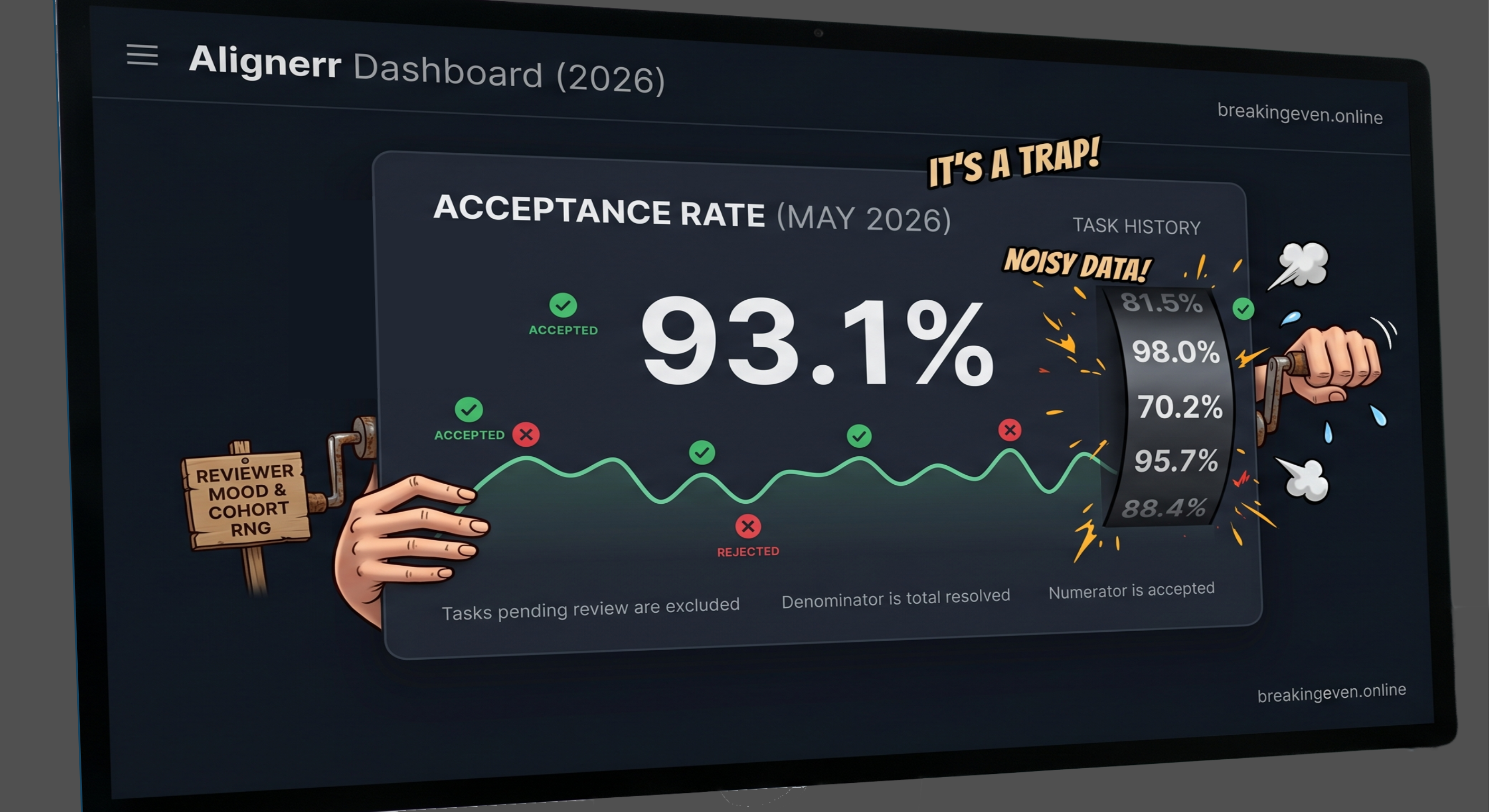 Alignerr Acceptance Rate 2026: Real Worker Data + What It Means ...